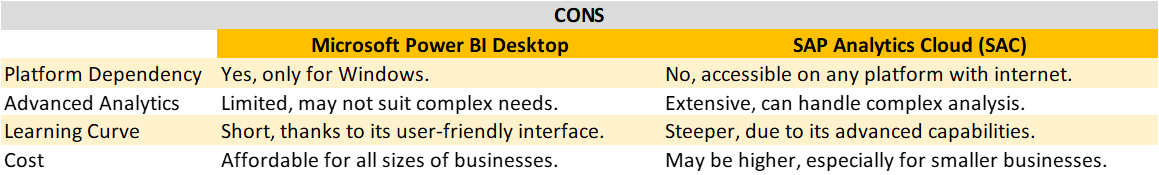 Microsoft Power BI Desktop vs. SAP Analytics Cloud: A Detailed ...